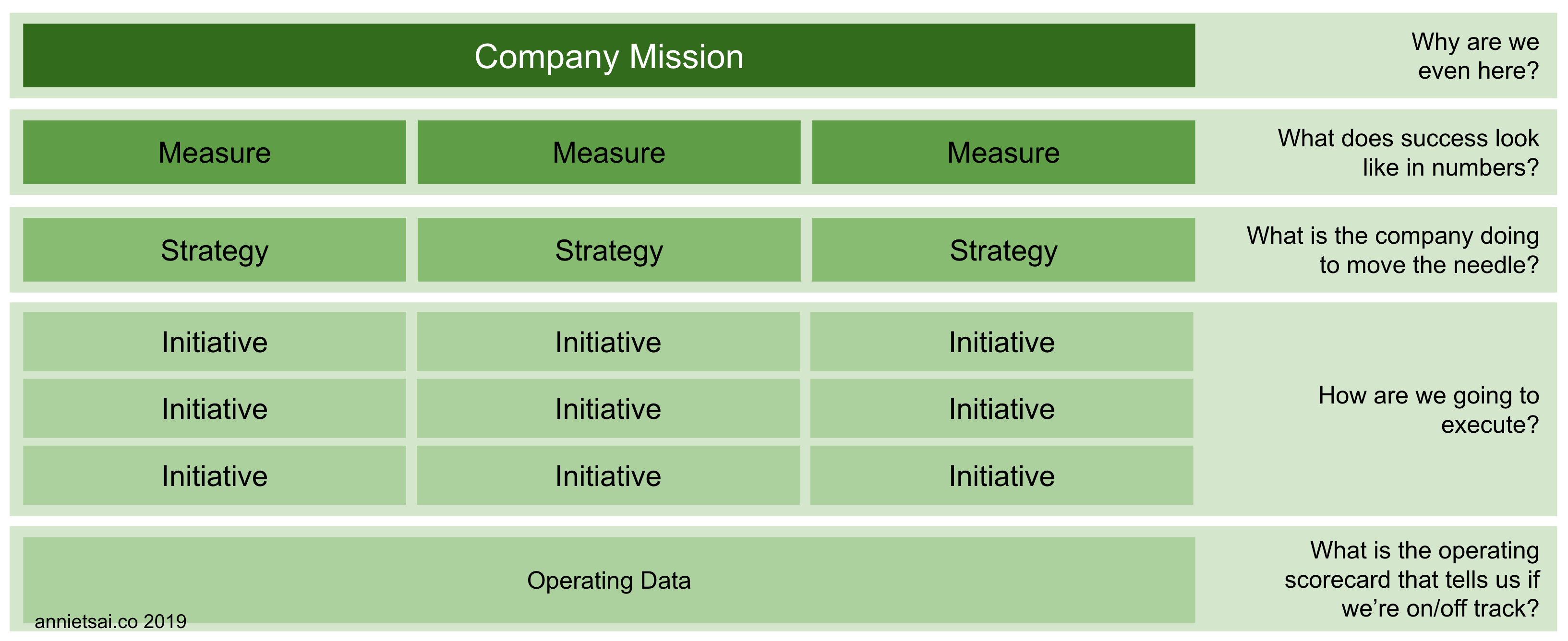 Tap Into Intrinsic Motivation With This Strategic Alignment Framework – Annie Tsai